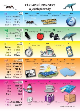 Převody jednotek